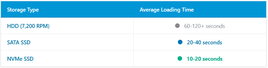 SSD vs HDD Gaming Performance Guide
